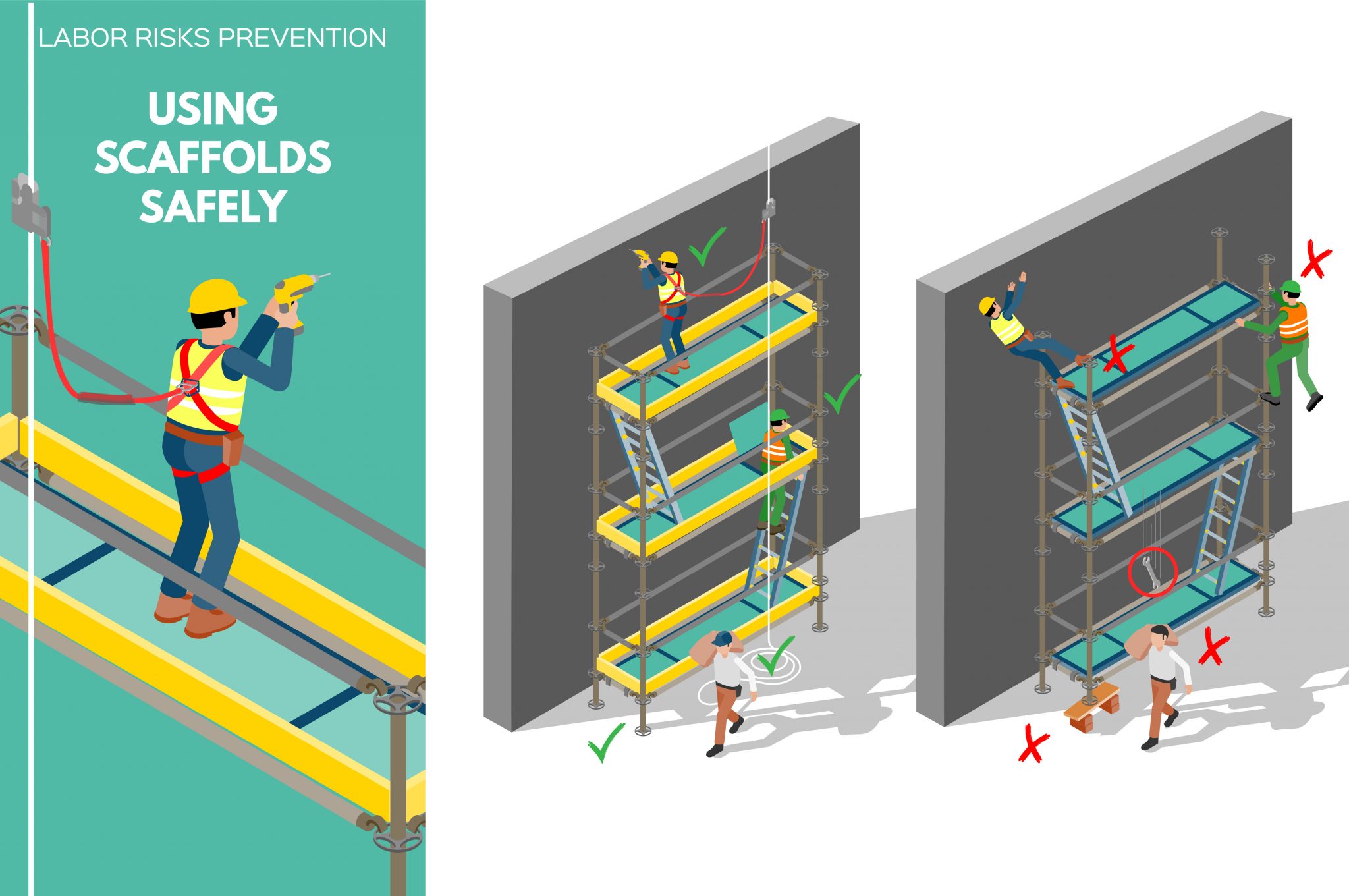 Scaffolding Safety Scaffolding Scaffolding Safety Sca